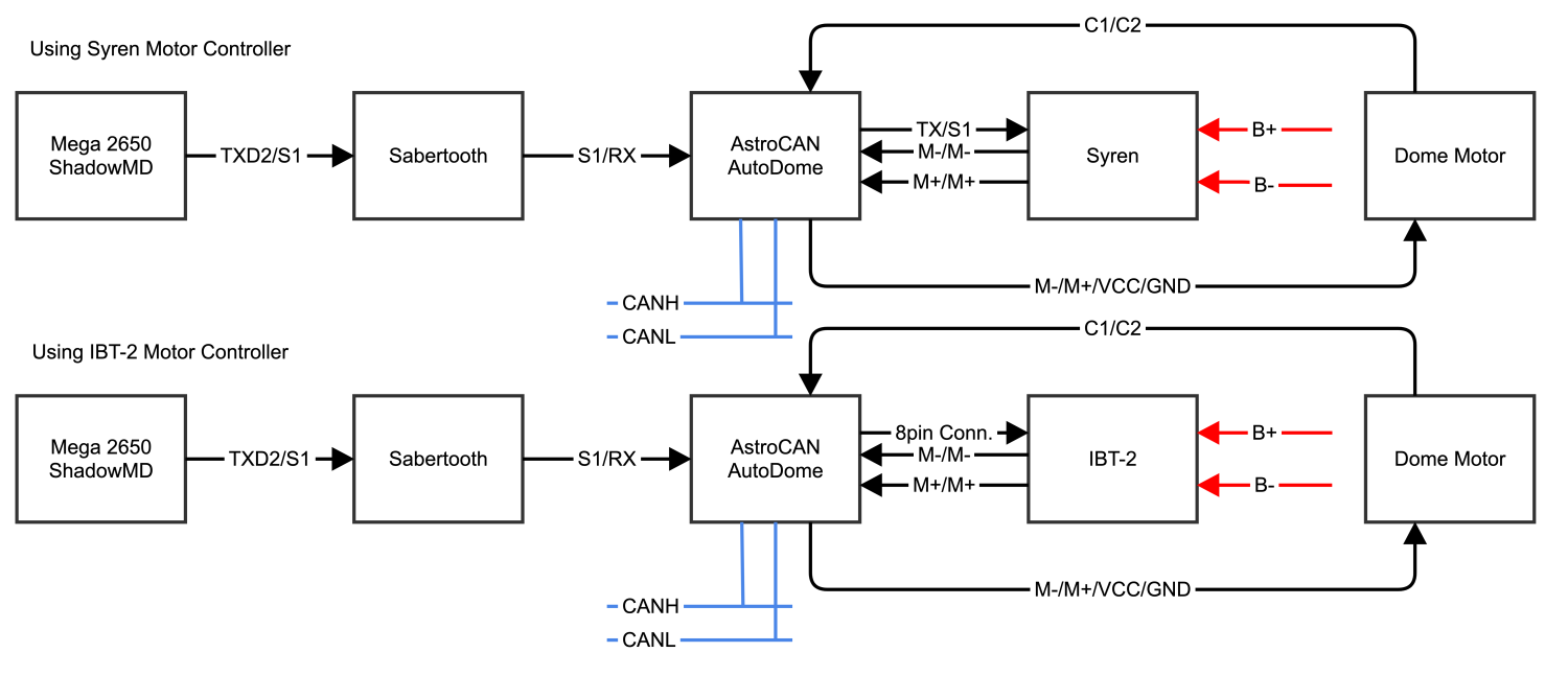 AstroCAN AutoDome – NextGen Astromech